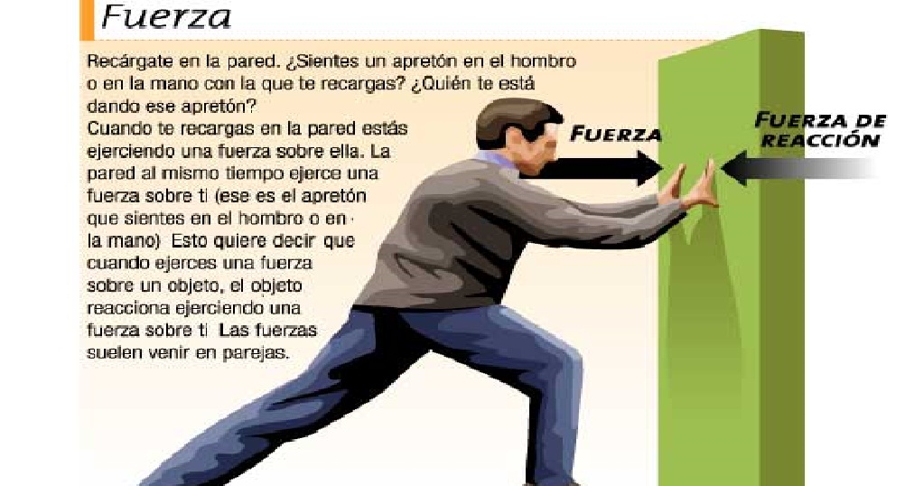 Ciencias naturales y algo más...: Fuerzas