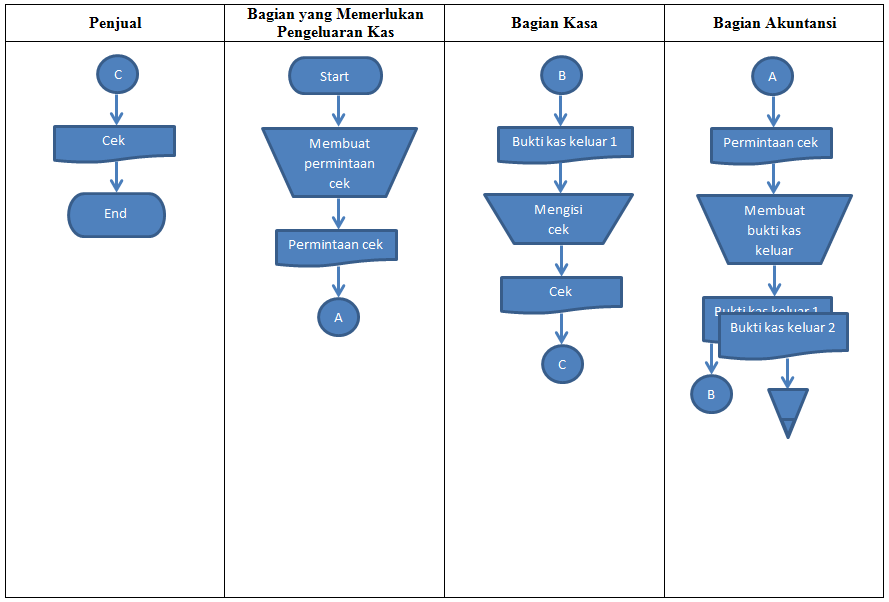 SISTEM KAS SUBSISTEM PENGELUARAN KAS | ACCOUNTING SYSTEM TASKS