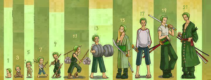Zoro- From a Kid to Now! ! : r/OnePiece