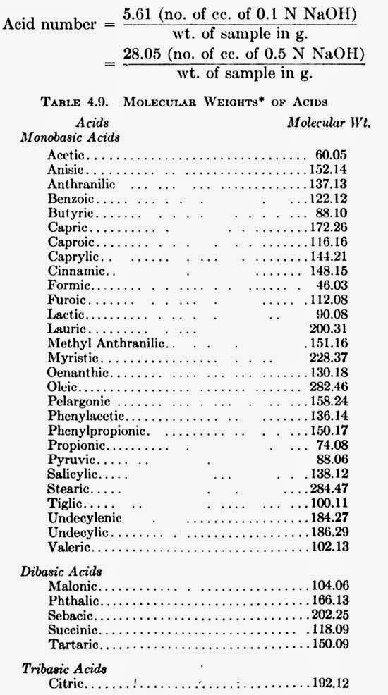 DETERMINATION OF ACIDS