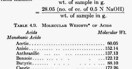 DETERMINATION OF ACIDS