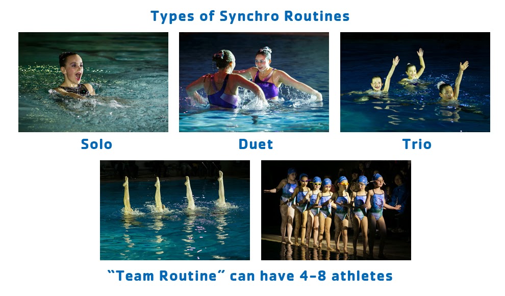 ANA Synchro: Synchro Terminology – Competition & Performances