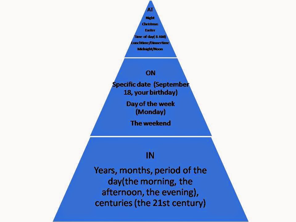 Grammar: Prepositions-TIME