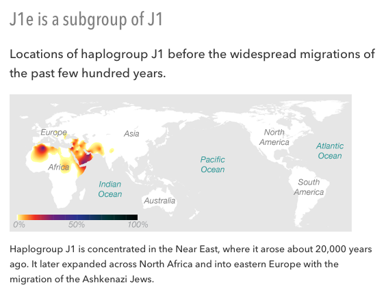 A Puerto Rican Look at: Sephardic Jews – BoricuaGenes