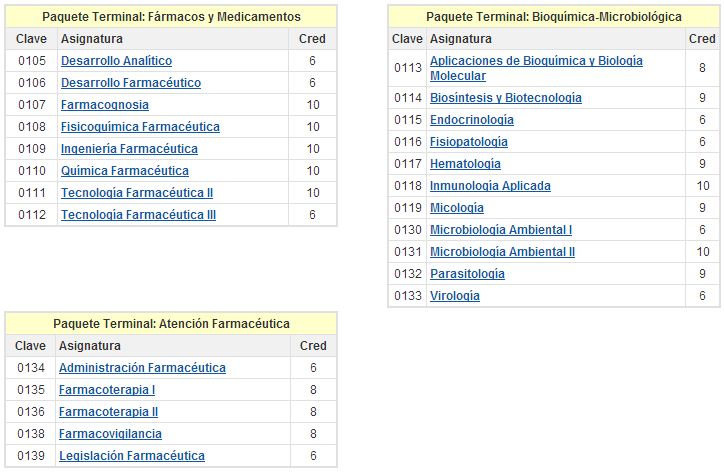 Licenciatura en Químico Fármaco-Biólogo: Comparacion de la UACJ en ...