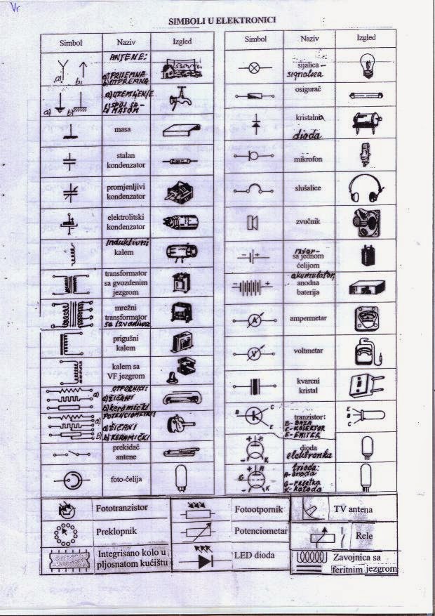 Tehnički odgoj i Informatika: TEHNIČKI ODGOJ
