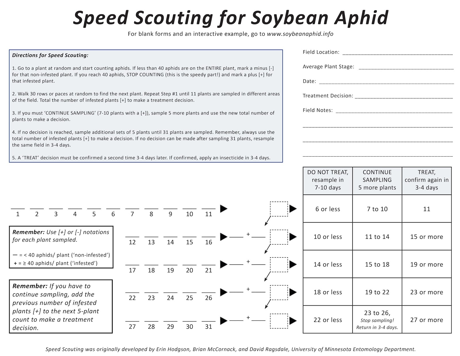 It's a bug's life: Aphid numbers quickly building in Iowa - try Speed ...