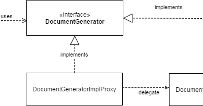 Make Our Code More Testable with Proxy Design Pattern