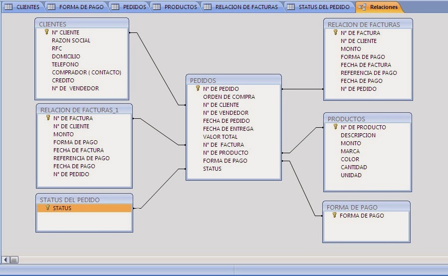 Base de Datos: Pedidos SIE Servicios en Electrónica.