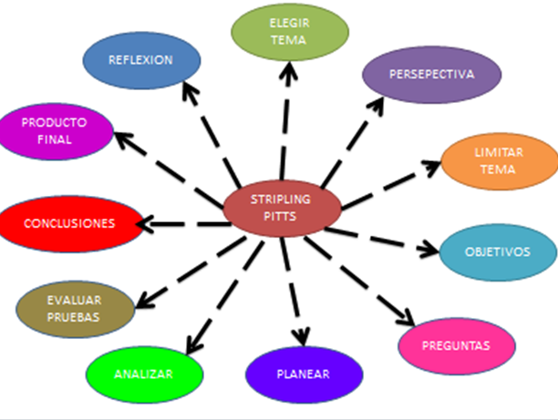 APLICACIÓN DE LA TECNOLOGÍA EN LA MEDICINA: Modelo de Busqueda de ...