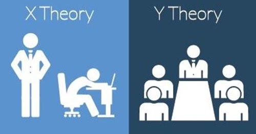 Pensamiento Administrativo: Las teorías X e Y de McGregor sobre la ...