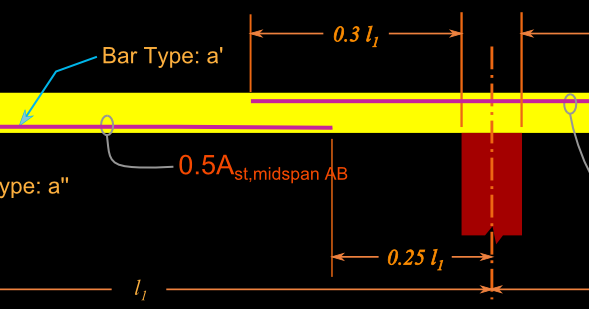 Reinforced Concrete Design: Chapter 8 (cont..3) - Straight bars for one ...
