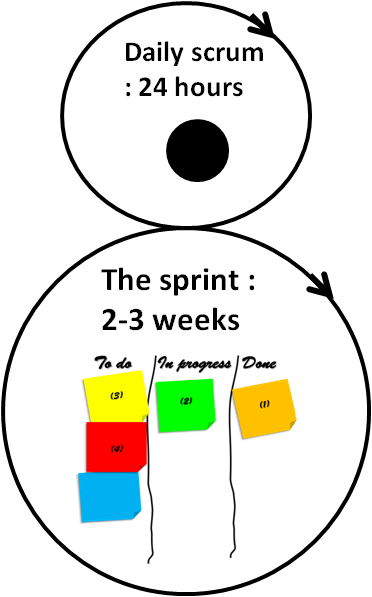 Your Family, Agile, and You: Scrum for everyone! What is scrum In a ...