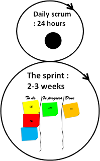 Your Family, Agile, and You: Scrum for everyone! What is scrum In a ...