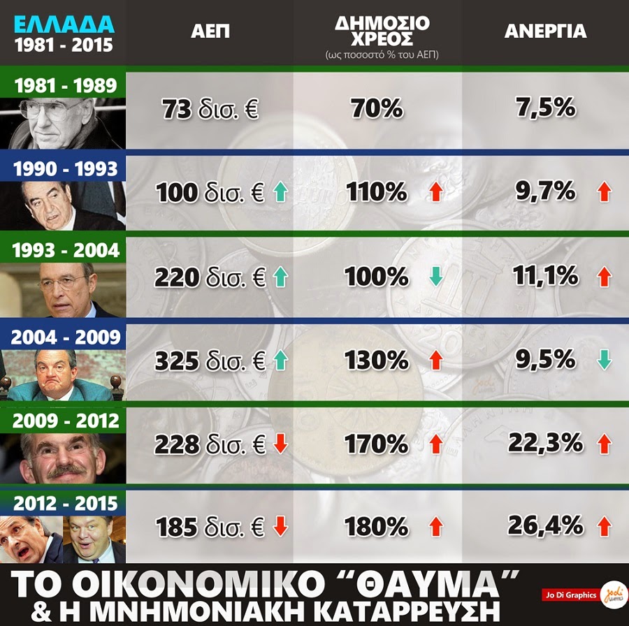 PATRINAKI: ΤΗΣ ΜΙΖΑΣ ΤΟ....ΑΝΑΓΝΩΣΜΑ ΑΠΟ ΤΟΝ ΑΡΜΟΔΙΟ ΓΙΑ ΘΕΜΑΤΑ ...