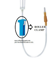 MENGENAL BAGIAN INFUS DAN TRANFUSI SET BESERTA FUNGSINYA | DUNIA ...