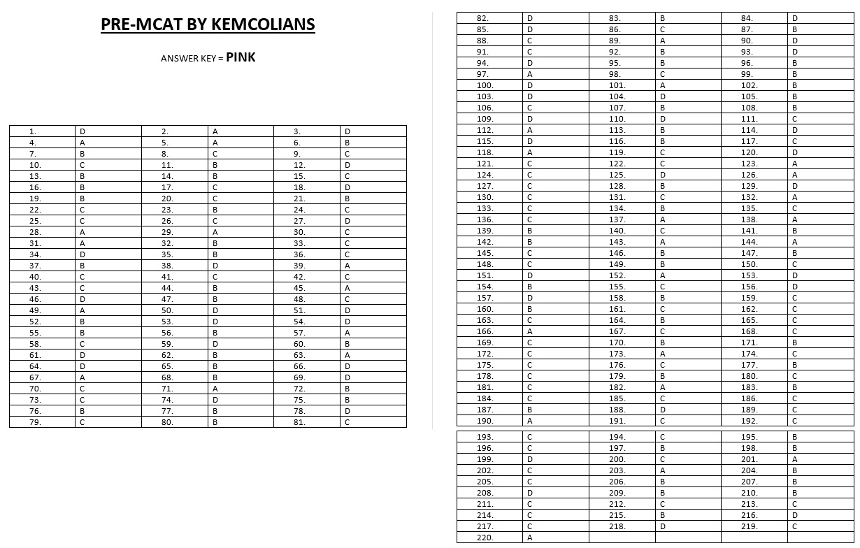 MCAT PREPARATION: ANSWER KEY PRE-MCAT PINK