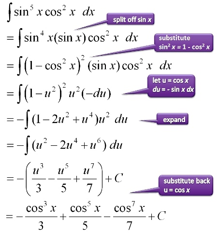 Examples of Integration by Trigonometric Method (sine cosine) | Doktor ...