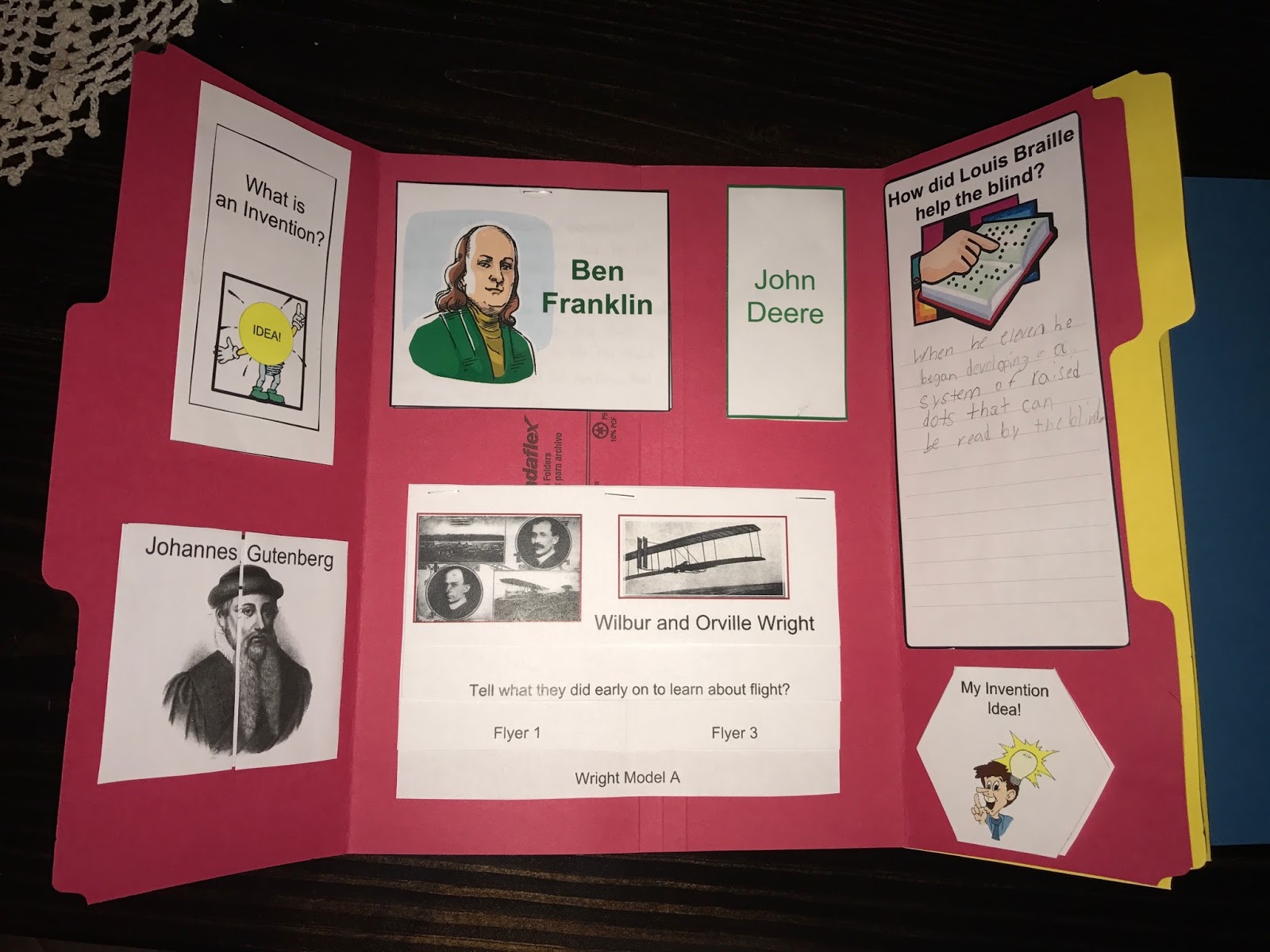 ABC's and Sweet Tea: The Greatest Inventors from A Journey Through ...