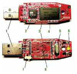 How does a pen drive work?