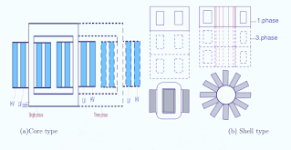 Easy Learning Electrical: Transformer Construction