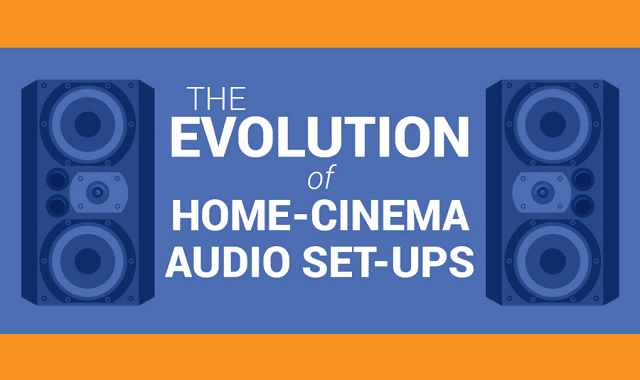 The Evolution of Home-Cinema Audio Set-ups #Infographic - Visualistan