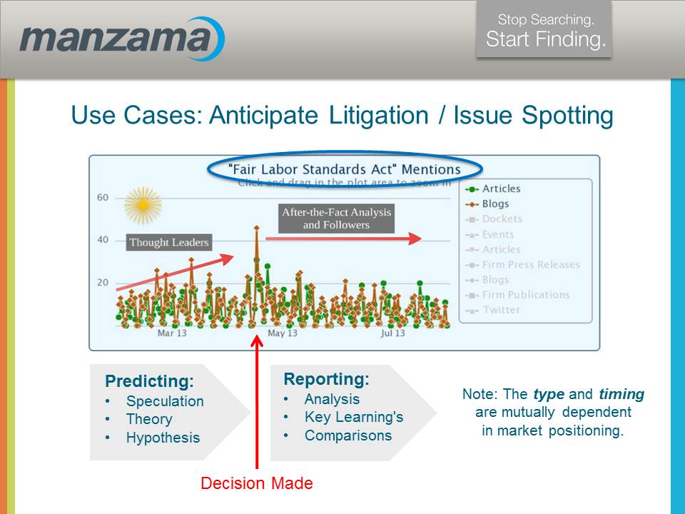 Manzama Developing Signals Platform: Predictive Business Intelligence ...