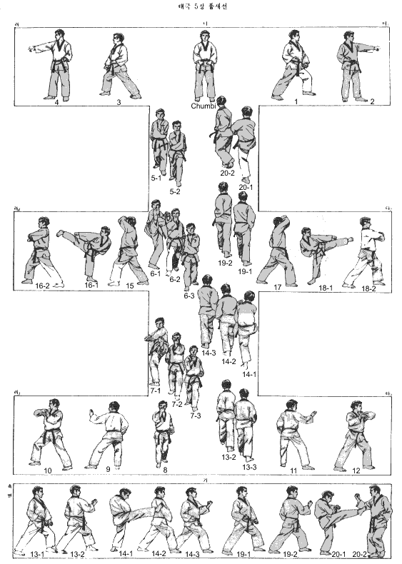 Oh Jang (Taeguk 5) | Información y pasos - Club Taekwondo