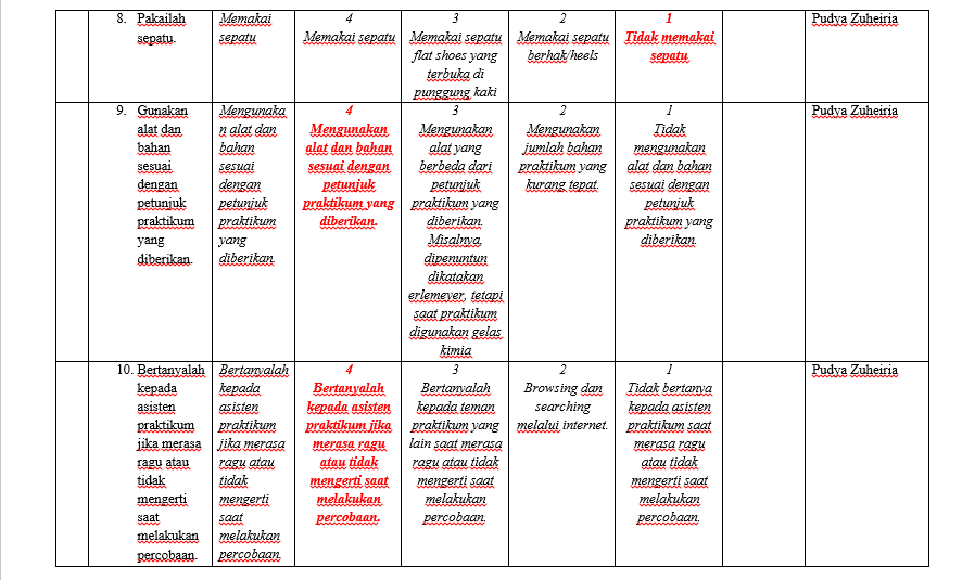 PENGELOLAAN LABORATORIUM: HASIL INSTRUMEN PERSIAPAN SOP
