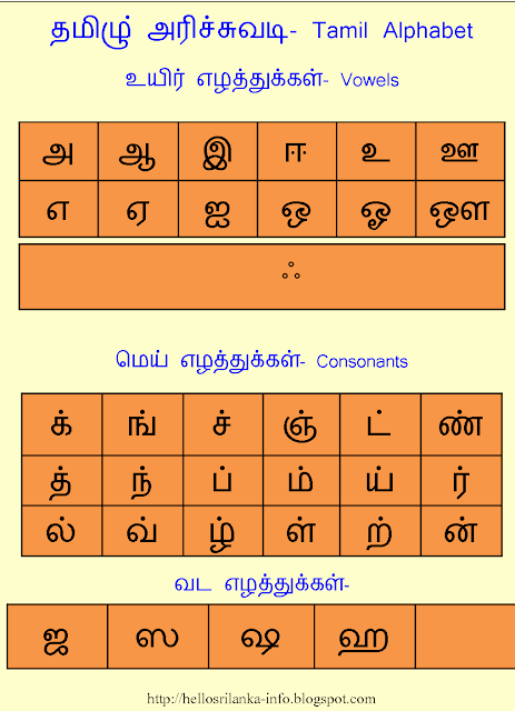 Hello Sri Lanka * ආයුබෝවන් ශ්‍රී ලංකා: Tamil Alphabet