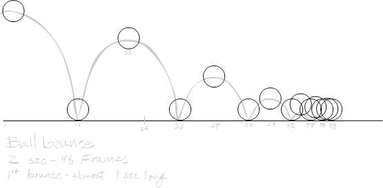 Gary Hogue Animation: Animation principles!