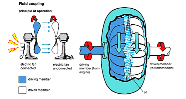 How a torque converter works