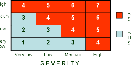 airavika: HACCP (Part 4 : 7 Prinsip HACCP)