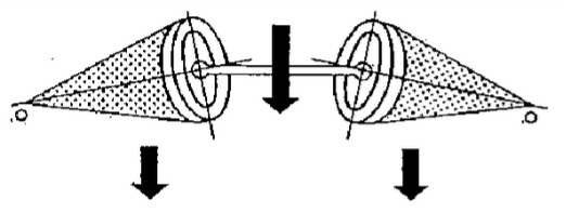 Toe, Pengertian dan Fungsi - Teknik Otomotif
