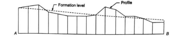 Types of Leveling Methods used in Surveying - civilengineer friend
