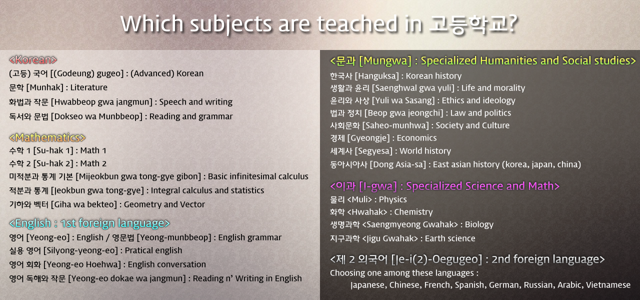 Enjoy-inje KHOREA: 한국의 교육제도 (Education system in Korea)