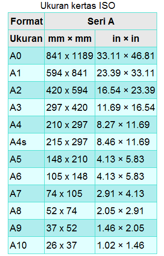 Macam-macam kertas beserta ukurannya | Blog Nisan