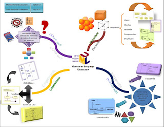InGeNiEria De SofTwArE: UML (LENGUAJE UNIFICADO DE MODELADO)
