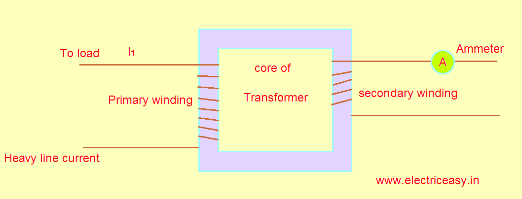 Current Transformer | Electric easy