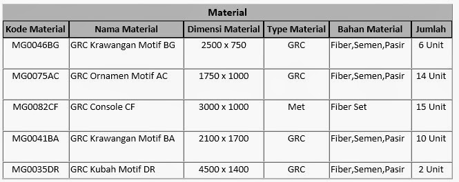 Tabel Pengerjaan Proyek ( Tugas Basis Data 1 ) ~ Tugas Basis Data