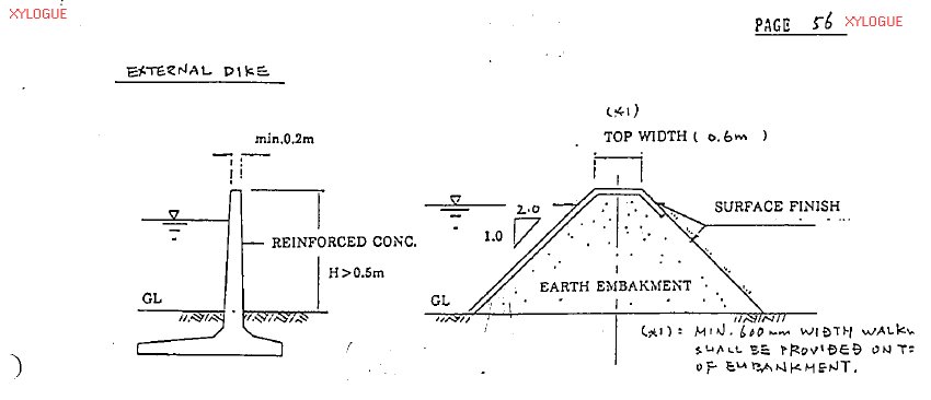 Online Open University: Wall for Tank Farm