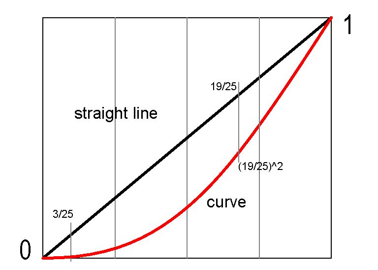 Shades of Grey: SPIRAL RIGGING
