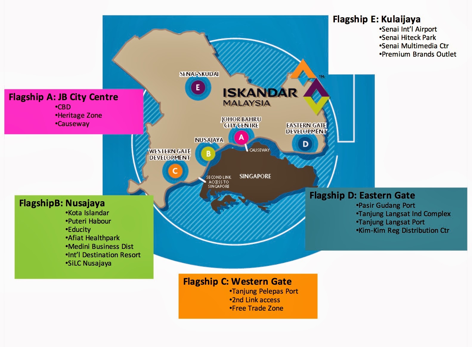 Iskandar Malaysia : Good practice for Special Economic Zone in Thailand ...