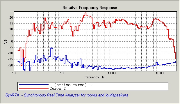 TwisterSpeakers: Car Audio