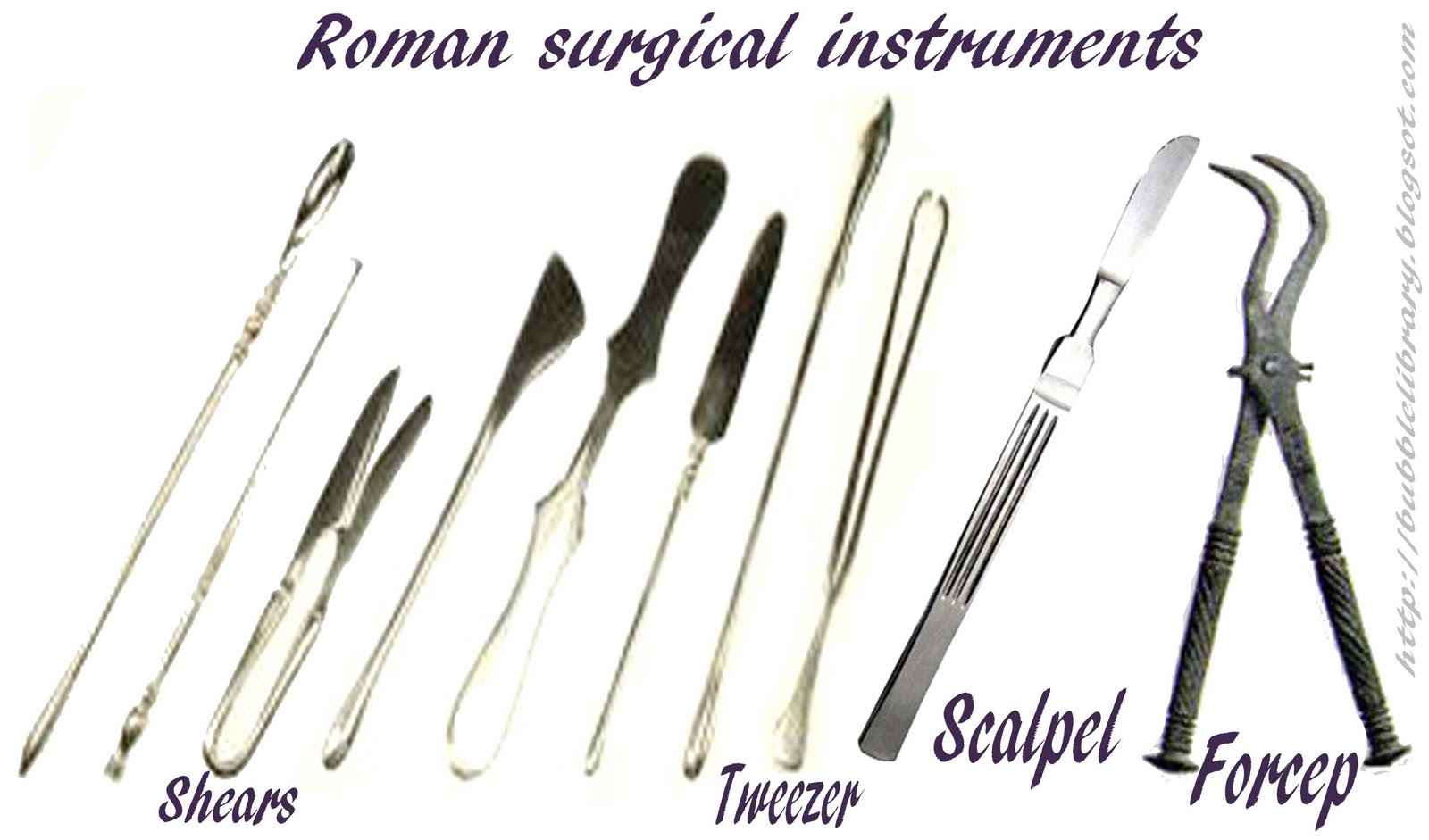 B u B b L e L i B R A R Y: What medical instruments did the Romans use?