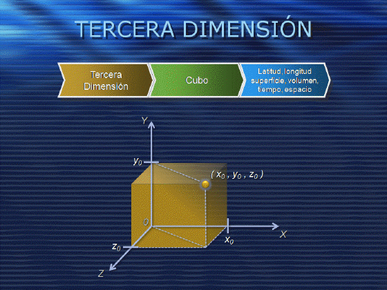 LAS CUATRO DIMENSIONES : TERCERA DIMENSION
