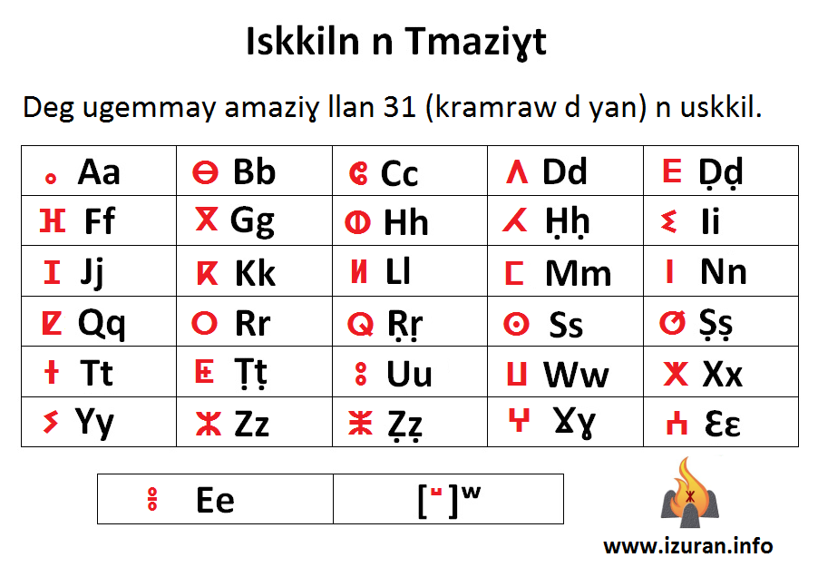 IZURAN: Tamazight: Alfabeto y Pronunciación