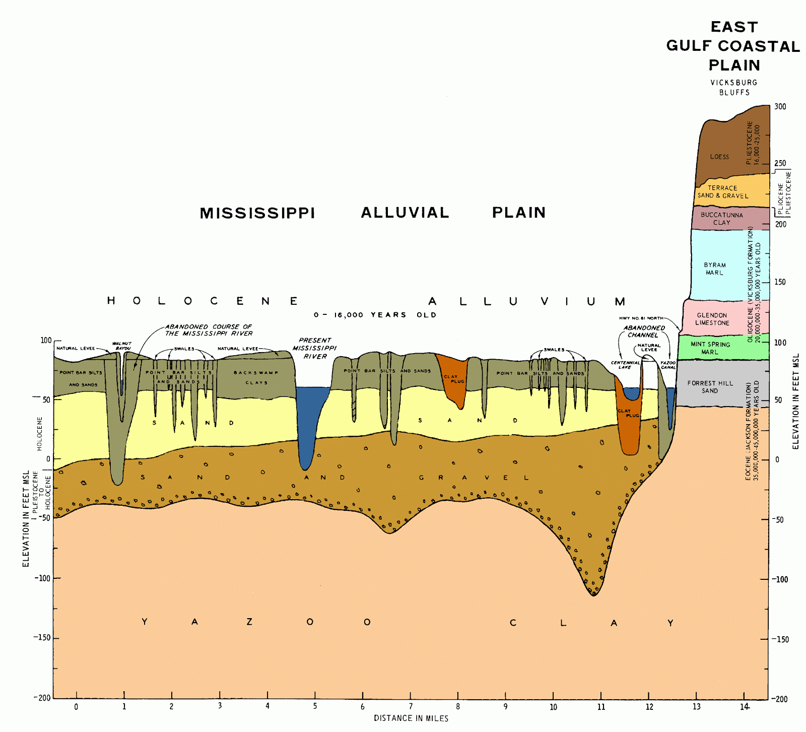 Welcome to Jagadamba online IAS Service Provider: Alluvial Deposit
