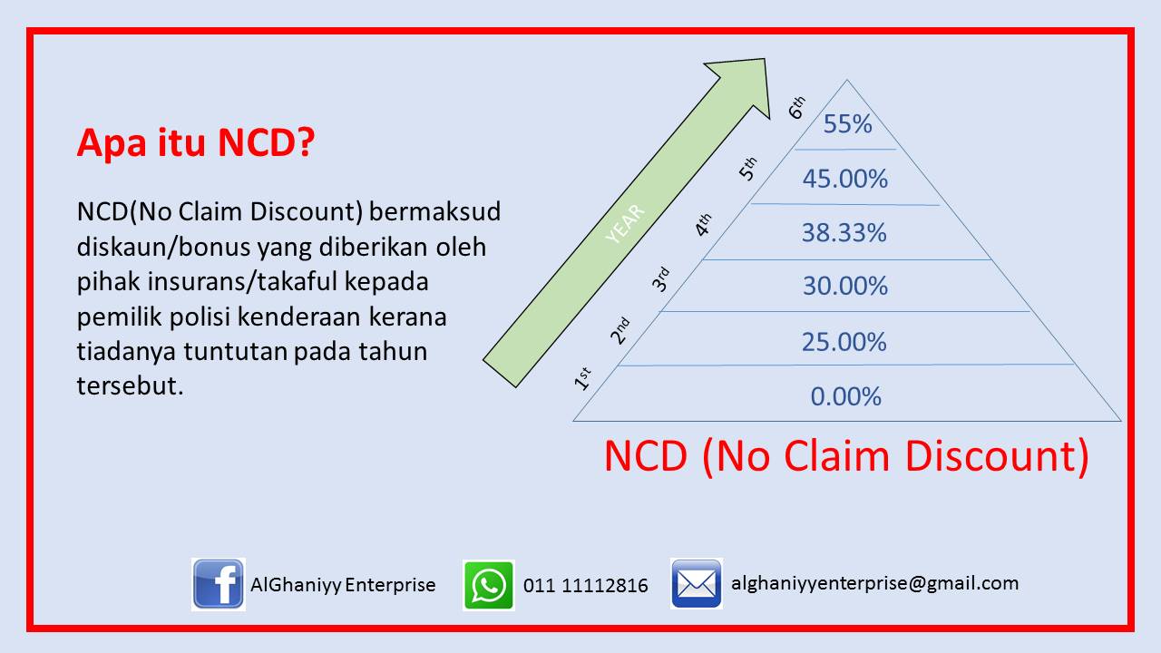 AlGhaniyy Enterprise