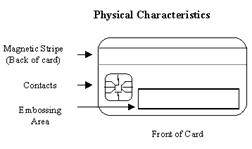 SmartCard technology and Dreams for the Future ~ Future Technology